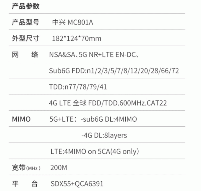 ZTE MC801A (5G) Wireless Modem Router Device MIMO 5G+LTE